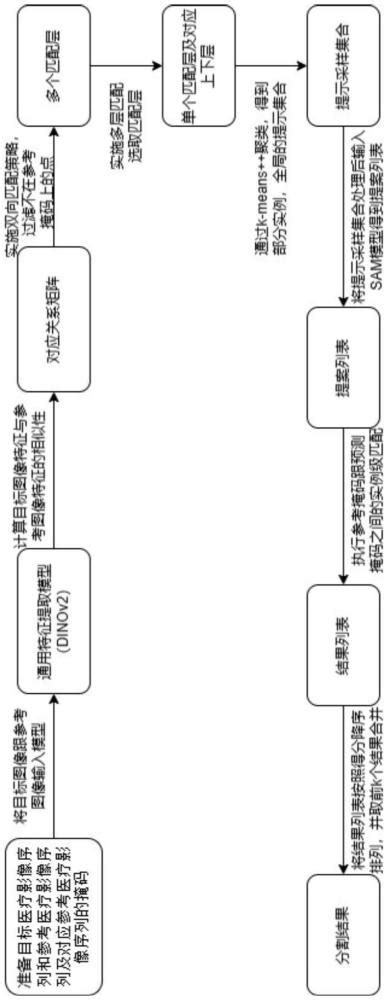 一种基于matcher的医疗影像序列分割方法