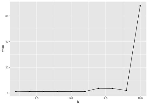 5 cross validation methods stat 427 627 statistical machine learning lecture notes