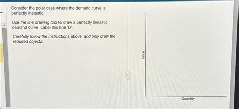 Solved Consider The Polar Case Where The Demand Curve Is