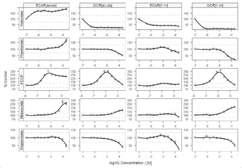 Creating Dose Response Graphs Worksheet Answers Printable Word Searches