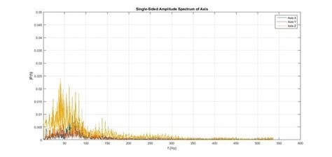 Ti C2000 Launchpad Tms320f28069 Gravity Meter Matlab Element14 Community