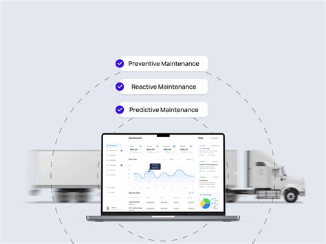 Fleet Maintenance Software Predictive Vehicle Servicing