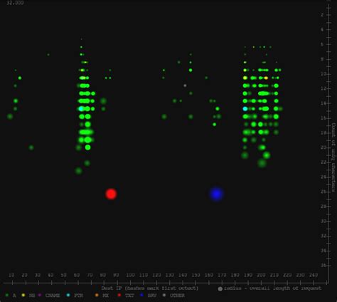Network Do You Detect React To DNS Tunnelling Information Security Stack Exchange