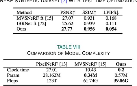 Table Viii From A Learning Based Method For Conditioning Neural Light Fields From Limited Inputs