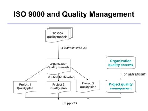 Intro To ISO IEC SE Standards 02RO Reviewer PPT Free Download