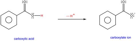 Carboxylate Ion Chemistry Libretexts