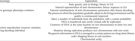 Table 1 From An Information Entropy Embedding Feature Selection Based