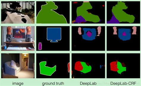 论文阅读理解 Semantic Image Segmentation With Deep Convolutional Nets And