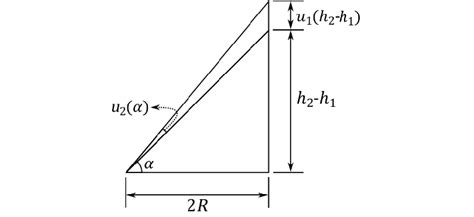 Schematic Of The Calculations Done To Obtain The Maximum Uncertainty Download Scientific