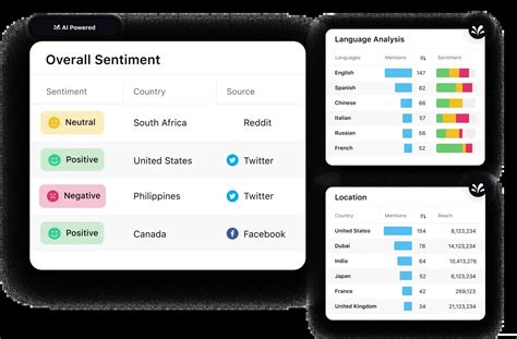 customer interaction analytics a beginner s guide sprinklr