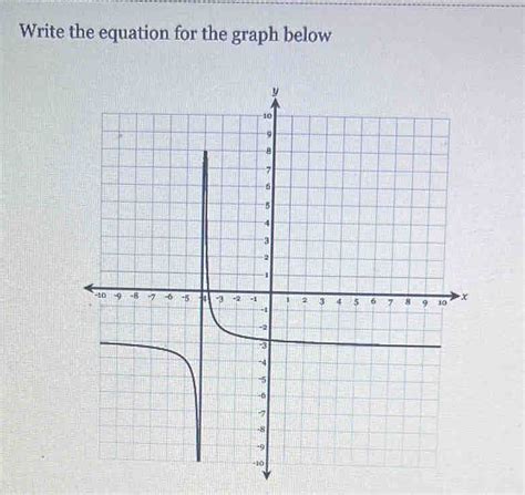 Solved Write The Equation For The Graph Below Math