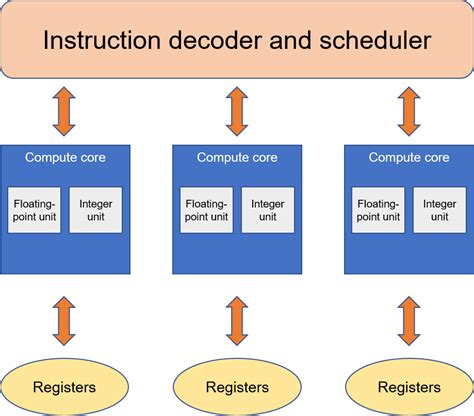 65 Operator Compiler — Machine Learning Systems Design And Implementation 100 Documentation