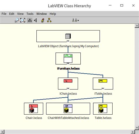 Interface The Labview Journey