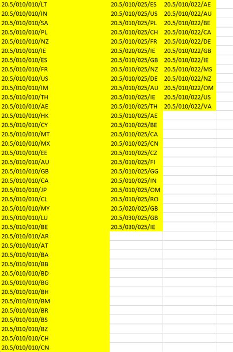 Excel Matching Columns With Similar Strings Stack Overflow