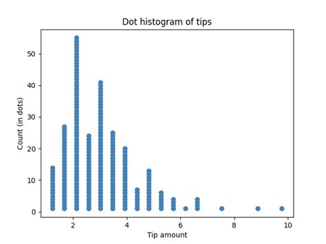 Dot Plot Generator Display Individual Data Points