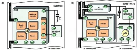 Block Diagram Of Semi Passive Transponder On The Basis Of Rfid Chip A Download Scientific