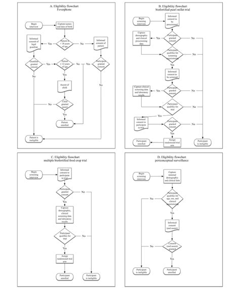 Eligibility Protocol For A Clinical Setting Feverphone Ecuador B Download Scientific
