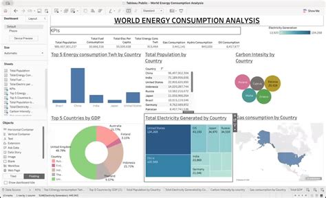 Tableau Excel Powerbi Mssqlserver Tableau Postgresql Dataanalytics Quantum Analytics Ng