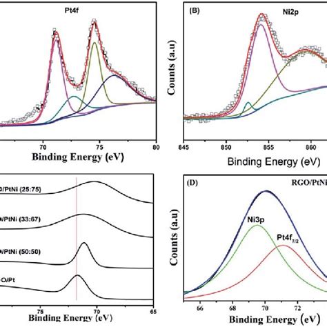 Uv Vis Absorption Spectra Of The Reduction Of P Nitrophenol By Nabh 4 Download Scientific