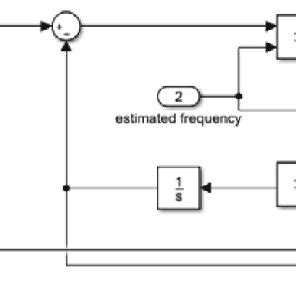 Grid Side Controller Model Download Scientific Diagram