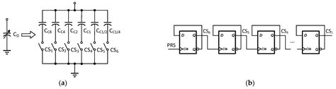 A 12 Bit 50 Mss Split Cdac Based Sar Adc Integrating Input Programmable Gain Amplifier And