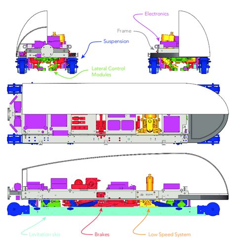 Overview Of The MIT Hyperloop Design Download Scientific Diagram