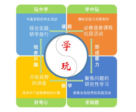 二十大报告要求着力造就拔尖创新人才中小学如何进行拔尖人才早期培养 发展 教育 个性