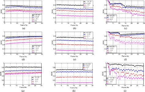 Figure 14 From A Tunable Encryption Scheme And Analysis Of Fast Selective Encryption For Cavlc