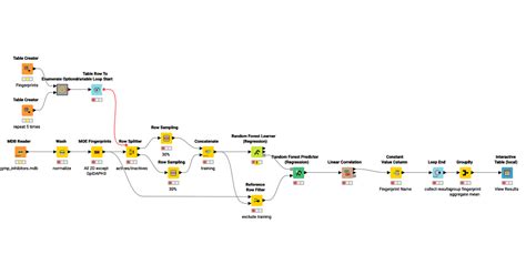 Moe 13 Random Forest Knime Community Hub