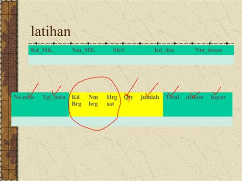 Perancangan Tabel Database Dengan Menggunakan Entity Relationship Diagram Ppt