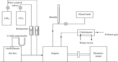 Experimental Testing Setup Download Scientific Diagram