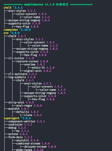 Npmmodulehunter Skypack