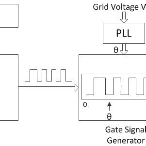 Control Diagram Of The Open Loop Method Download Scientific Diagram