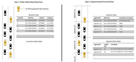 What Is Floating Car Data
