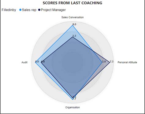 nan error maq radar chart r powerbi