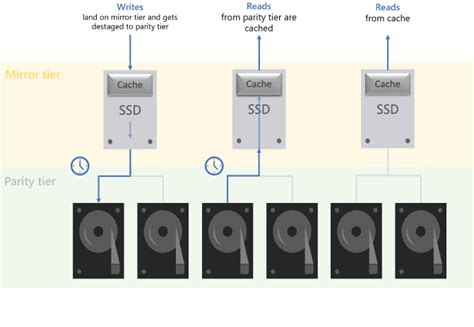 Check When Automation Was Last Run In Home Assistant