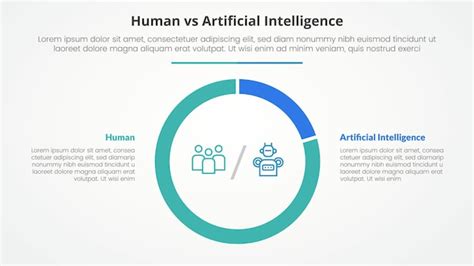 인간 직원 대 Ai 인공지능 대 대 비교 반대 인포그래픽 슬라이드 프레젠테이션 개념 대형 파이차트 윤 원 모양 평평한 스타일 프리미엄 벡터