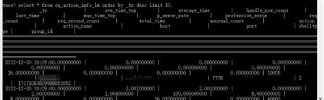 All Streams Stopped Working For No Reason · Issue 19282 · Taosdata