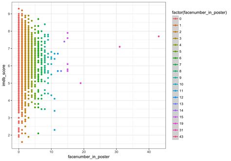 IMDB 5000 Movie Dataset 分析 知乎