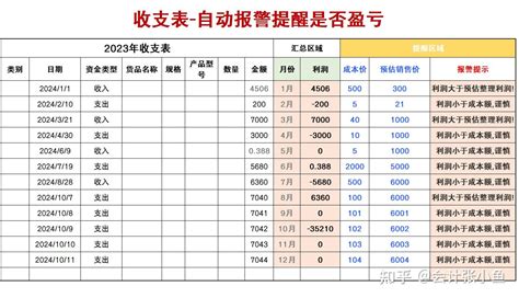 一张图教你搞定盈亏平衡点计算公式！弄清楚盈亏平衡点多少合适？附盈亏平衡点excel模板 知乎