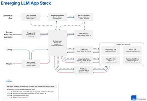 ️jean Marc Mommessin On Linkedin Simple Effective Graph If You Need