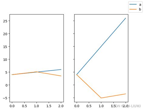 Matplotlib 知识点整理：ax与figureaxplot Csdn博客