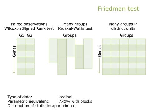 Ppt Nonparametric Tests Powerpoint Presentation Free Download Id1692991