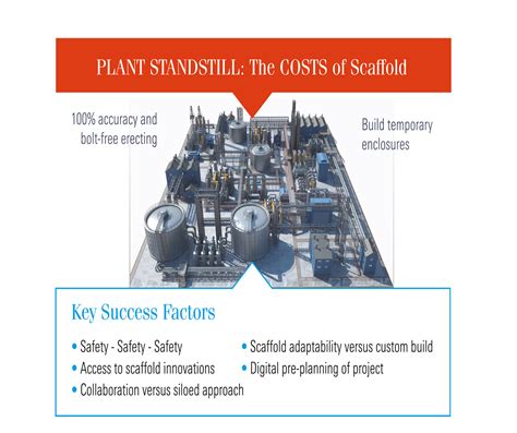 Mining Industrial Scaffolding Solutions From Layher Canada