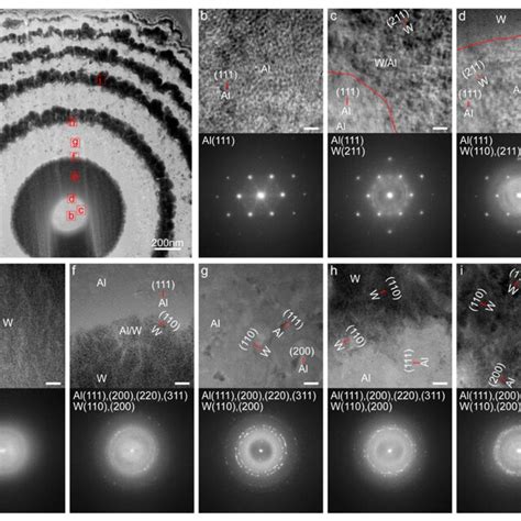 Crystal Analysis Of Specimen A Tem Image Of Specimen Bi Hrtem