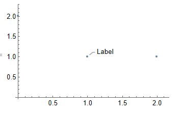 Plotting How To Use Callout Together With NominalScale Mathematica