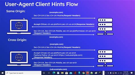 What Is User Agent Client Hints Device Detection On Modern Browsers