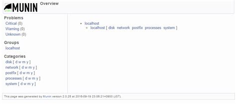 【centos7】munin nginxでサーバ監視 server
