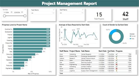 Dataanalytics Powerbi Learningjourney Juliet Niagwan