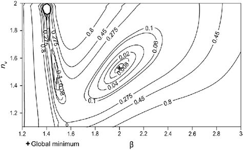 Contours Of Objective Function ϕ In N V − β Parametric Space Download Scientific Diagram
